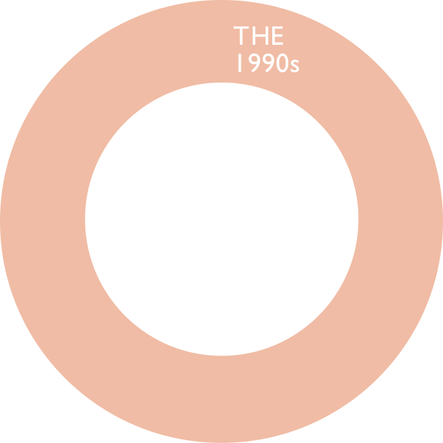 Lancaster story: discover the brand made in Monaco | Lancaster Beauty